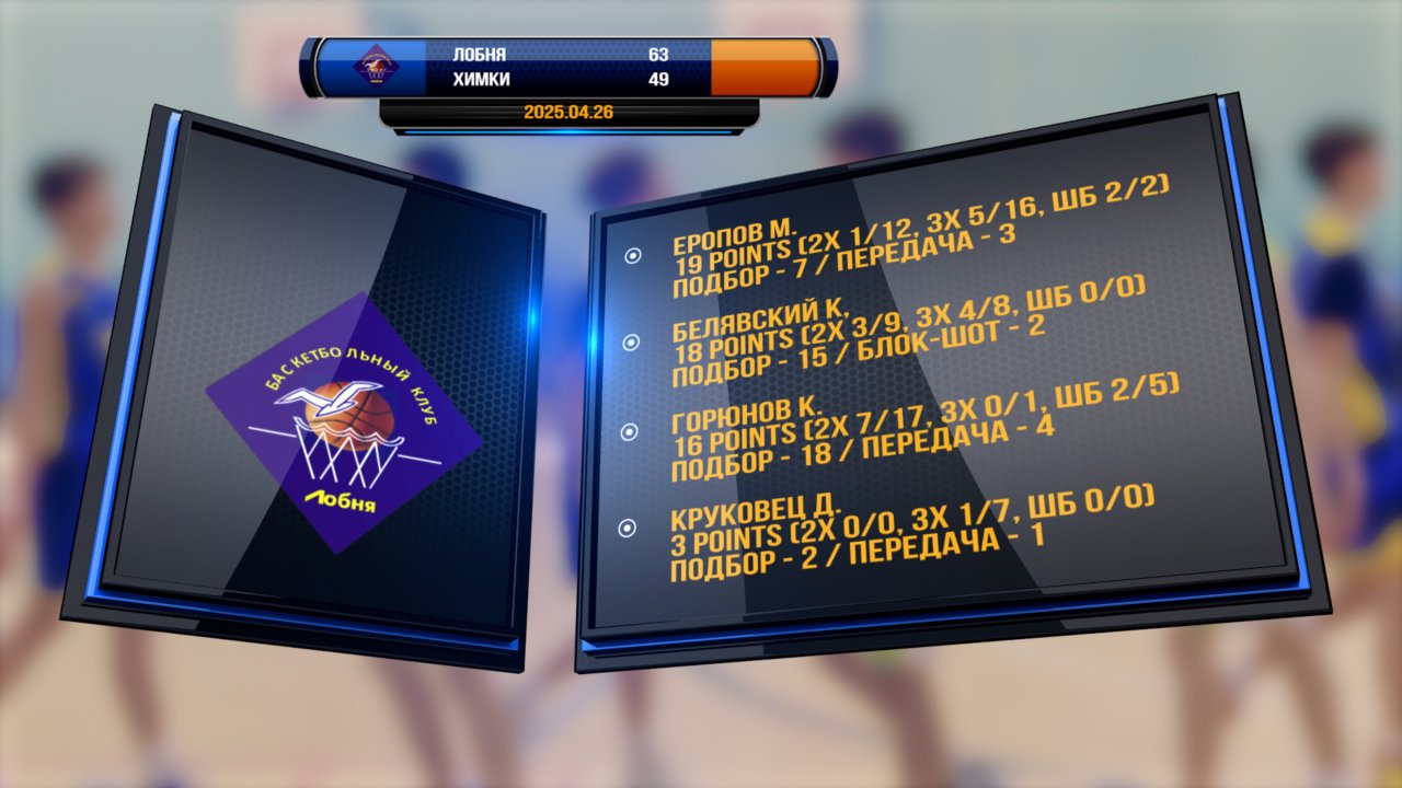 2025.04.26 / БК Лобня vs. БК Химки / турнир "Надежда" 2025 / full game