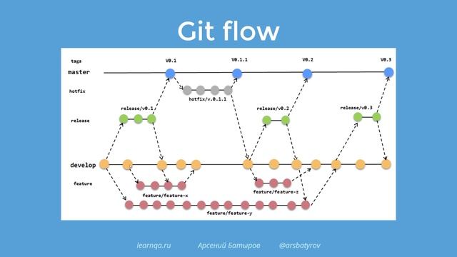 17-gitflow