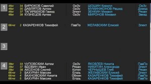 ХОД ВСТРЕЧ 02.05.25 г.Орехово-Зуево Турнир по дзюдо памяти Сидорина Г.В.