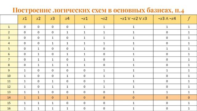Circuit Sandbox: построение логических схем в основных базисах
