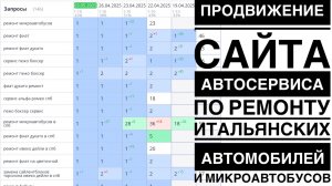 Продвижение сайта автосервиса по ремонту итальянских автомобилей и микроавтобусов