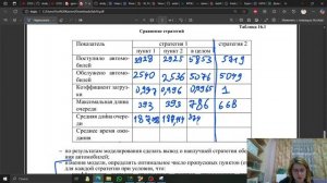 Лабораторная работа №16 (Имитационное моделирование)