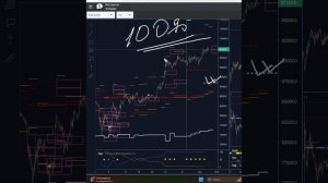 BTC/USD - Биткоин, цели и прогнозы биржевых индикаторов.