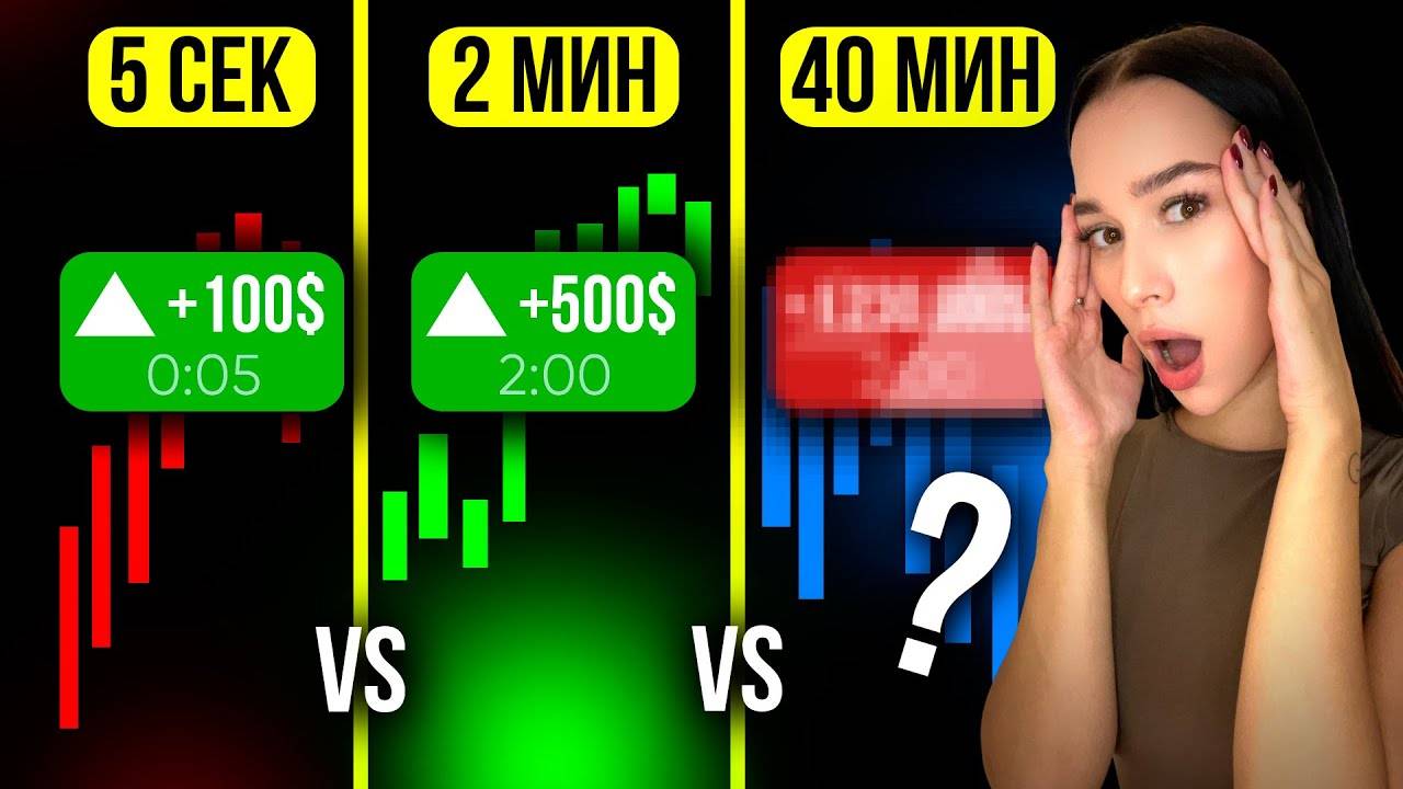 Краткосрок или Долгосрок - Какое ЛУЧШЕЕ Время Экспирации на Pocket Option ?