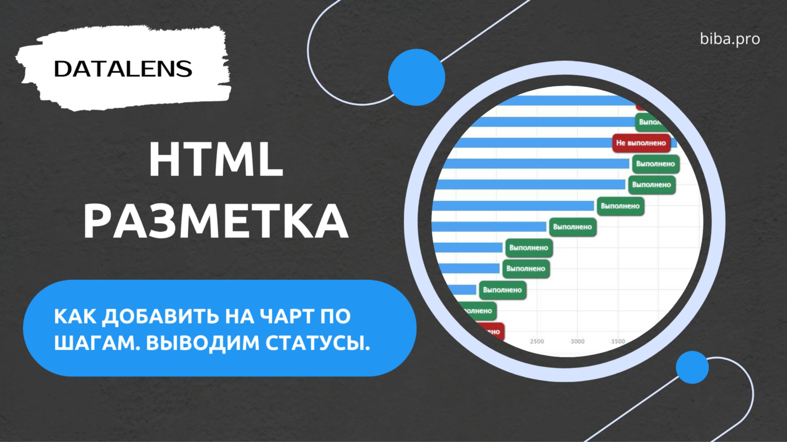 Как сделать красивую подпись на чарте. HTML разметка в DataLens. Уроки для начинающих