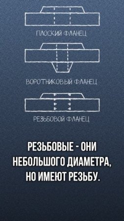 Какие бывают фланцы? И что это вообще такое? Разбираемся во всём разнообразии в новом видео! #цех