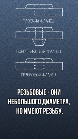 Какие бывают фланцы? И что это вообще такое? Разбираемся во всём разнообразии в новом видео! #цех