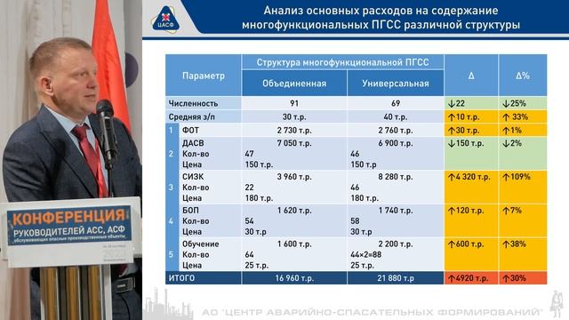 Опыт построения многофункциональной пожарно-спасательной службы на объектах промышленности.