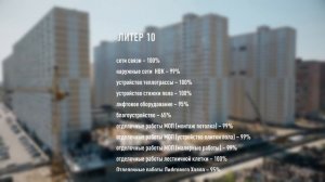ЖК Славянка, г. Краснодар