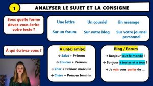 🇫🇷 DELF A2 - Production écrite - Exercice 1 écriture créative - exemples de sujets - Phrases utile
