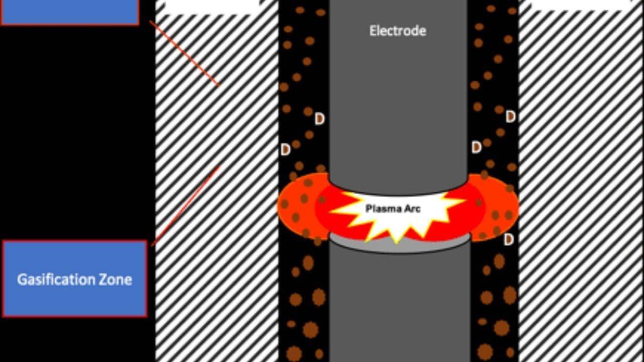 Новости LENR и ХЯС 2020-2