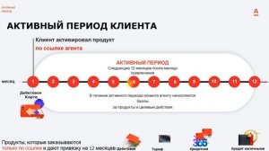 Маркетинг план проекта "Свой в Альфа" от Альфа-банка.