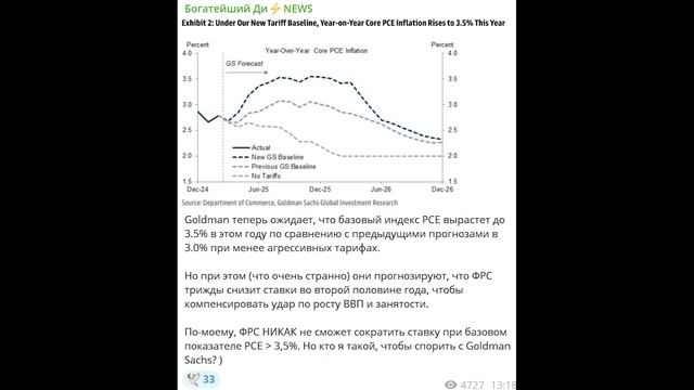 День Освобождения 2 апреля... Начало глобальной тарифной войны. Буду снова накапливать Биткоин...