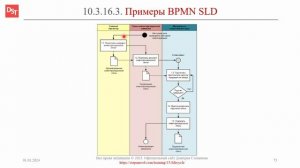 Нотация BPMN SLD: пример || ERP-системы и КИС (словарь) #erp #кис #pmo #sap #1с #agile #erp-система