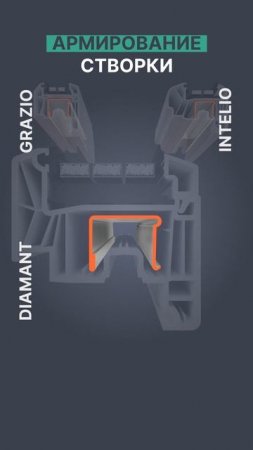 Сравниваем пластиковые окна РЕХАУ GRAZIO, INTELIO и DIAMANT.