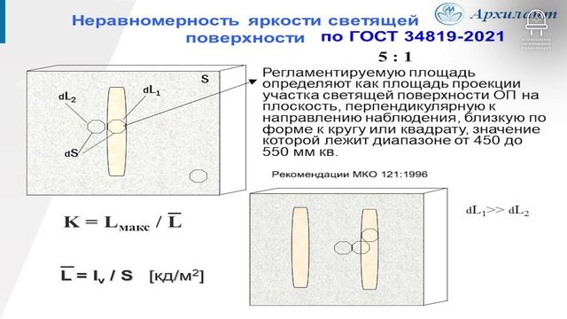 Методы и идеология оценки неравномерности яркости