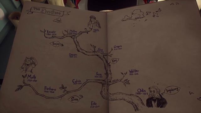 What Remains of Edith Finch Ч.1 ( Без комментариев )