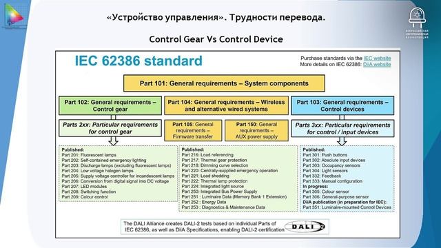 Казусы технического регулирования в светотехнике