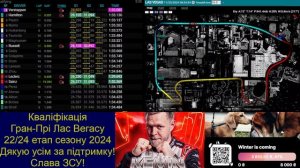 🆕💯👀👌Квалификация Гран-При Лас-Вегаса | 2024 Формула