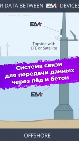 Система связи для передачи данных через лёд и бетон #CSignum #связь #наука #технологии #ixbt