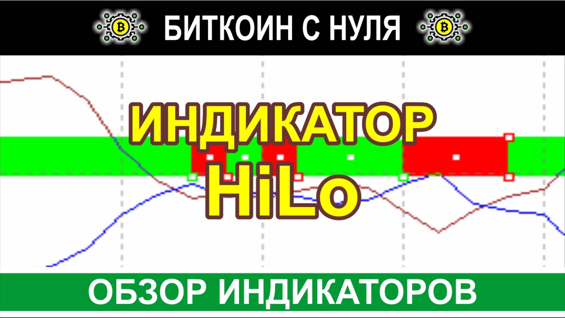 Индикатор HiLo — сигналы на покупку и продажу по тренду, для трейдеров форекс и не только
