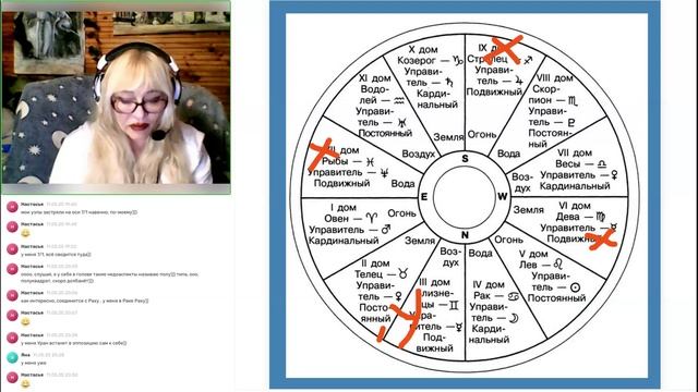 Вебинар 90. Введение в прогностическую астрологию.