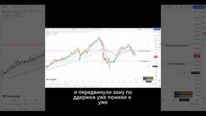 Когда будем покупать Мосбиржу? #обучениетрейдингу #фо?