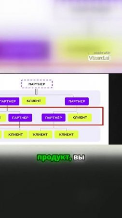 Как работает многоуровневая система доходов