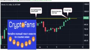 Теханалитик: биткоин в течение ближайших недель пробь
