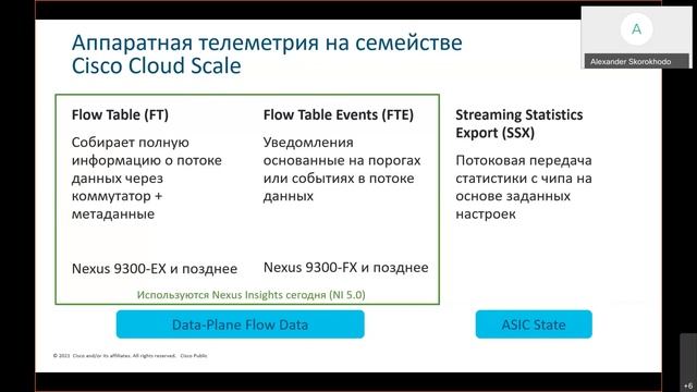 Сеть ЦОД на основе VXLAN EVPN за 5 дней. 05 VXLAN EVPN фабрика – эксплуатация и поддержка-20210409