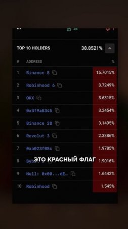 🚀 Думаешь вложиться в мем-коин? Проверь, не скам ли эт?