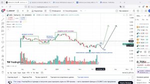 ARBITRUM(ARB)КАК ДЕЙСТВУЕТ МАРКЕТМЕЙКЕР ПЕРЕД АЛЬТСЕЗОНОМ.A