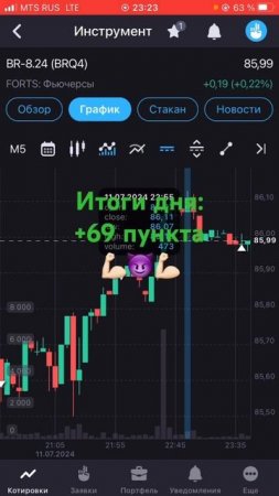 Трейдинг, фьючерсы #инвестиции #trading #трейдинг #деньги #