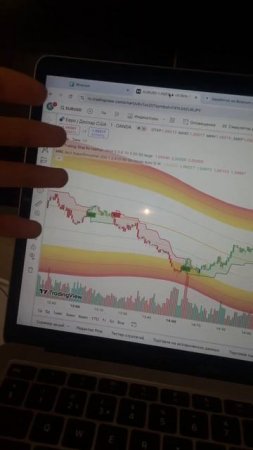 Этот индикатор порвёт 2025 год! Заработок в ИНТЕРНЕТЕ н