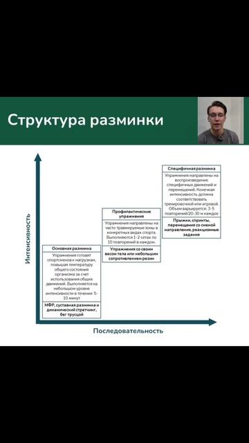 Разминка и травмы | Структура разминки #sport  #sportinjury #injuryprevention