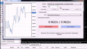 FAQ Бинарные опционы Grand Capital