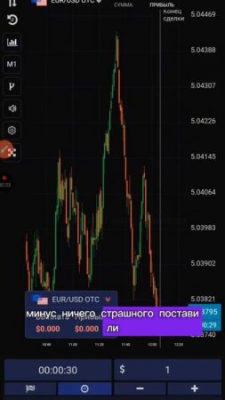 Стратегия для бинарных опционов UTE LIMITED. Фигура. #utelimited