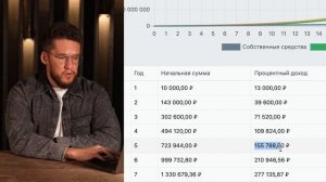 Пошаговая инструкция, как из 10.000 сделать 150 МЛН рублей!