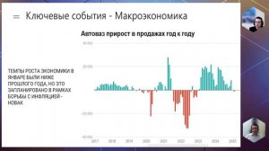 Клуб инвесторов, 27 марта 2025