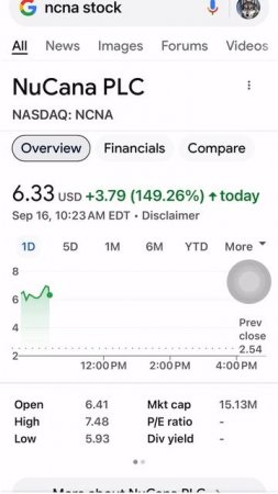 БИРЖА СЕГОДНЯ. NCNA+149%. #stockmarket #moneytrader #trading #tradingmoney #money #trad