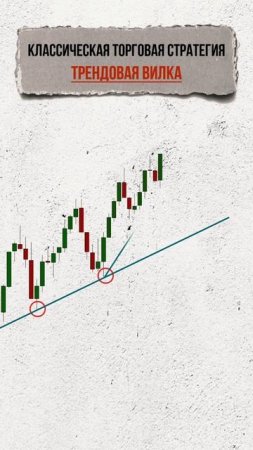 Класическая Торговая Стратегия Котоую Должен Знать К?