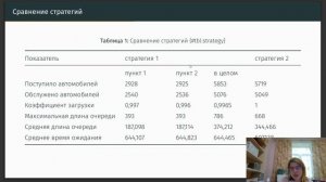 Защита лабораторной работы №16 (Имитационное моделирование)
