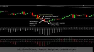 Безубыточная стратегия форекс