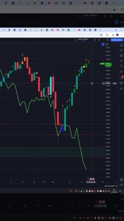 Индекс  s&p500  #us500    прогноз на сегодня 22.08.24 #shorts