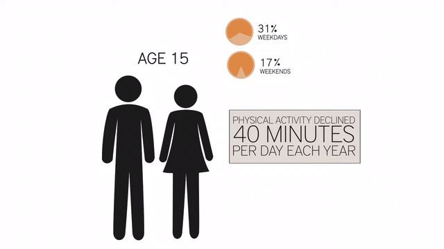 14 Facts with Hope - Children and Exercise