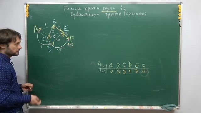 25. Алгоритмы и структуры данных на С++, лекция 11 (осень)