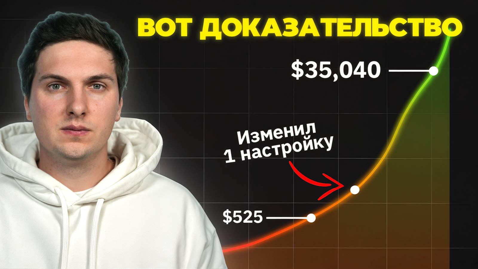 19 Месяцев Торговые Боты Разгоняли Баланс с 5000$ и я Не Выводил Прибыль [результат за каждый месяц]