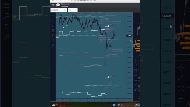 EUR/USD - Евро, цели и сигналы биржевых индикаторов