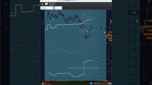EUR/USD - Евро, цели и сигналы биржевых индикаторов