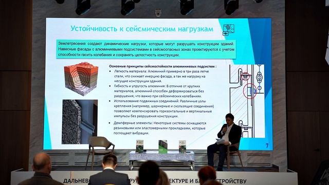 Алюминиевые подсистемы для фасадов